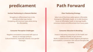 Evoe Spring Spa A positioning Dilemma..pptx