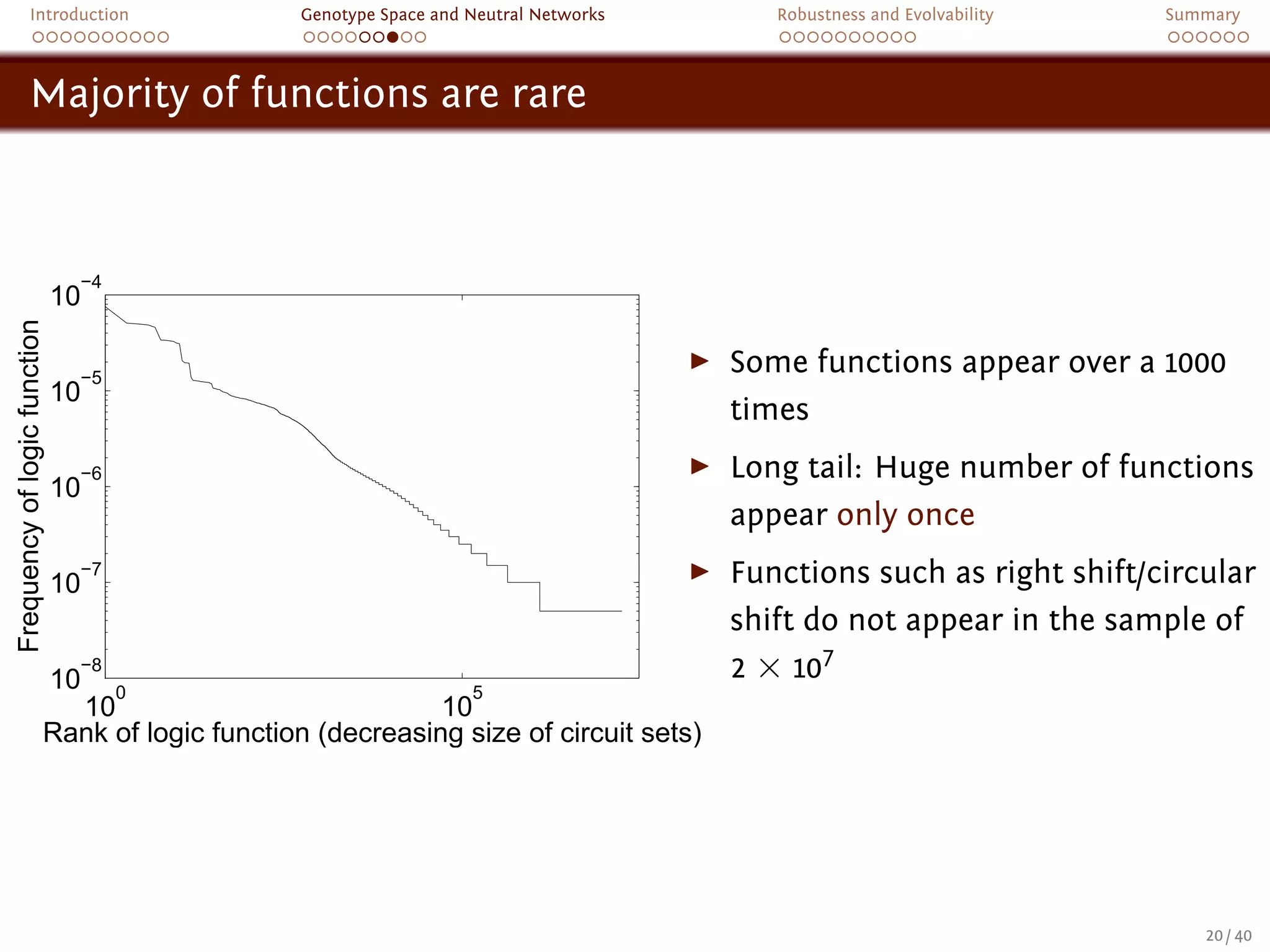 Robustness and evolution of novel functions in programmable hardware | PDF