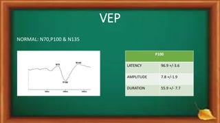 Evoked potentials | PPTX