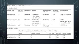 Evoked potentials.pptx