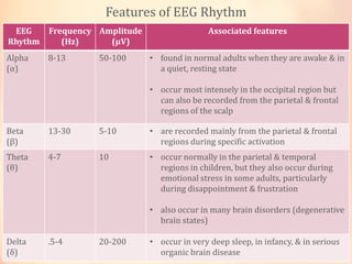 Evoked potentials, clinical importance & physiological basis of ...