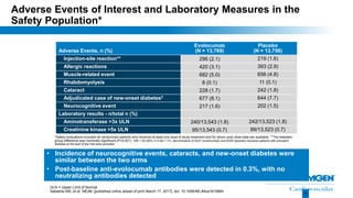 Evolocumab HCP presentation.pptx