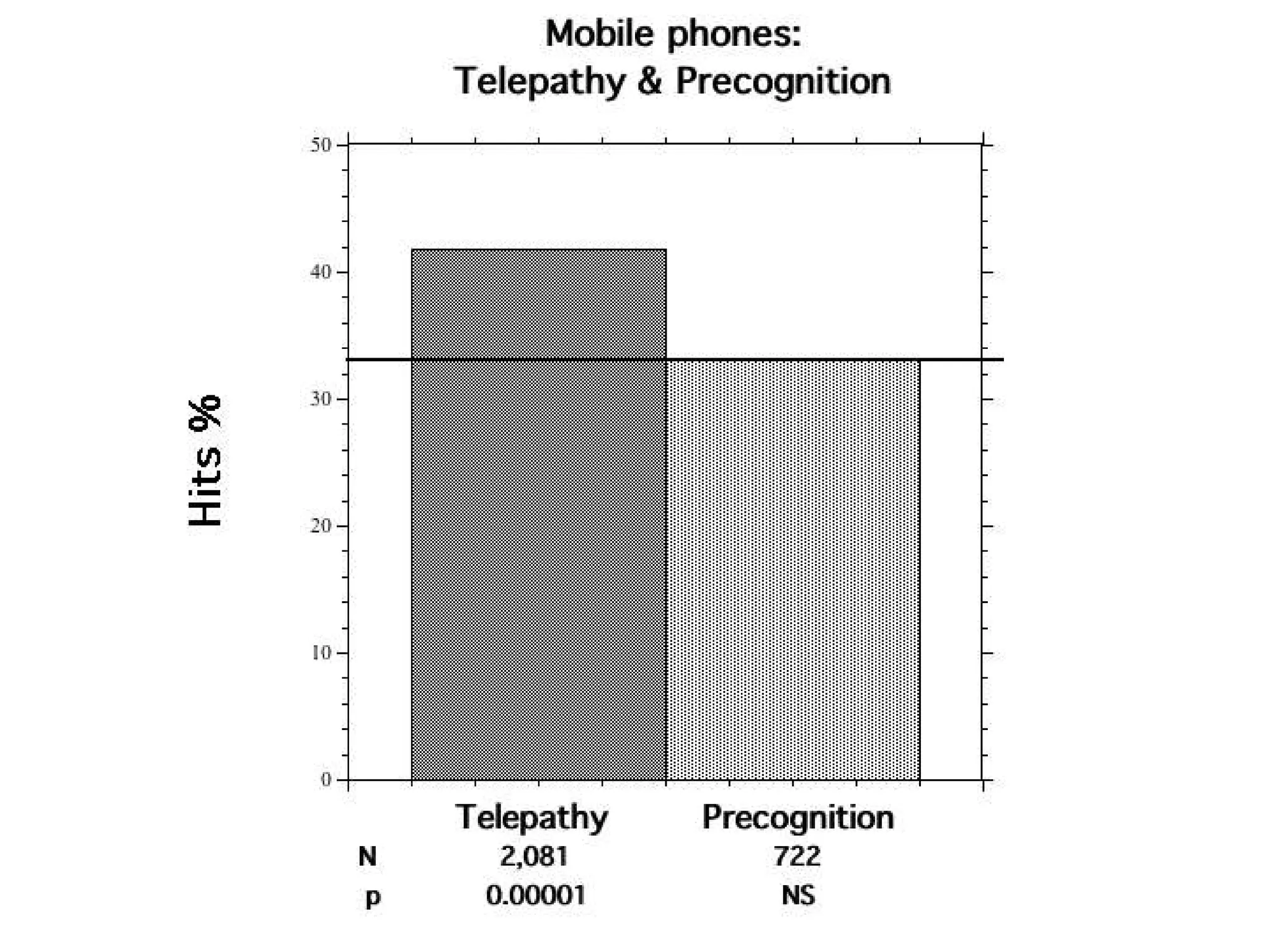 The evolution of telepathy - Rupert Sheldrake | PPT