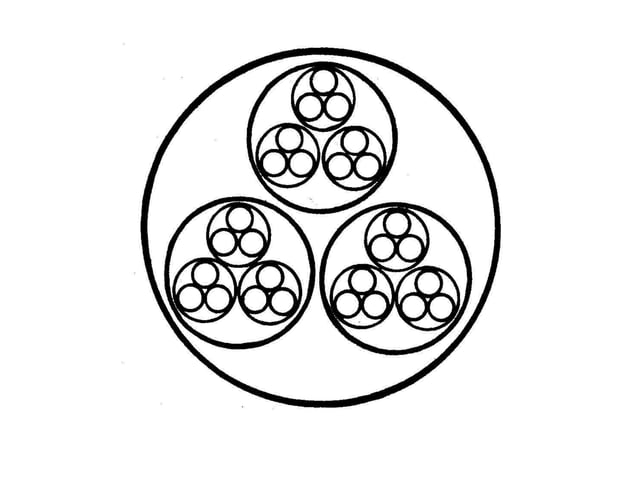 The evolution of telepathy - Rupert Sheldrake | PPT