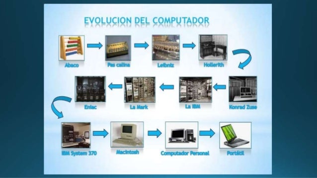 Tecnología y Física : COMPUTADORAS