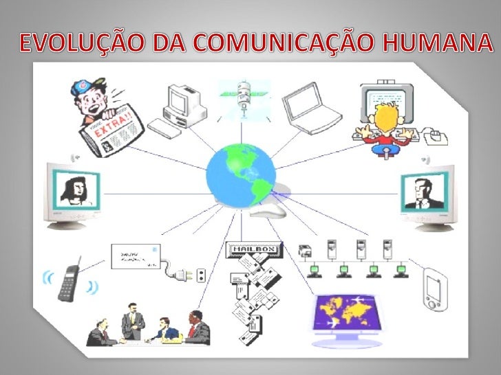 Evolução da Comunicação Humana