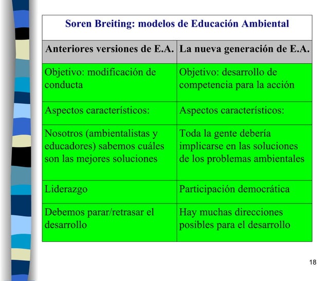 Evoluciòn Històrica De La Educaciòn Ambiental
