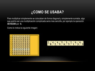 Instrumentos Matemáticos de nuestros antepasados | PPTX