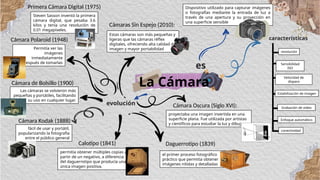Evolución de la fotografía y la cámara.pptx