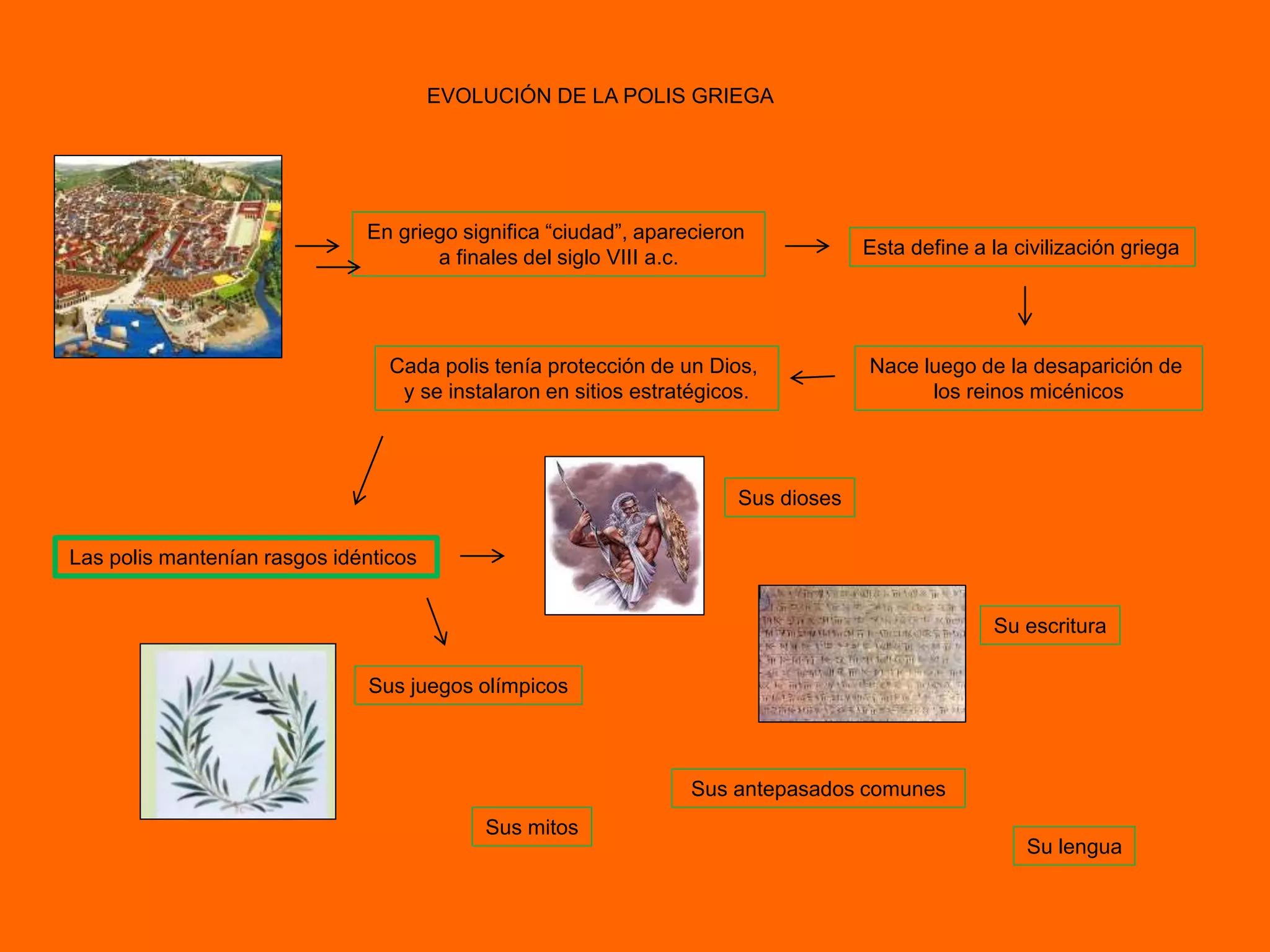 Evolución de la polis griega | PPT