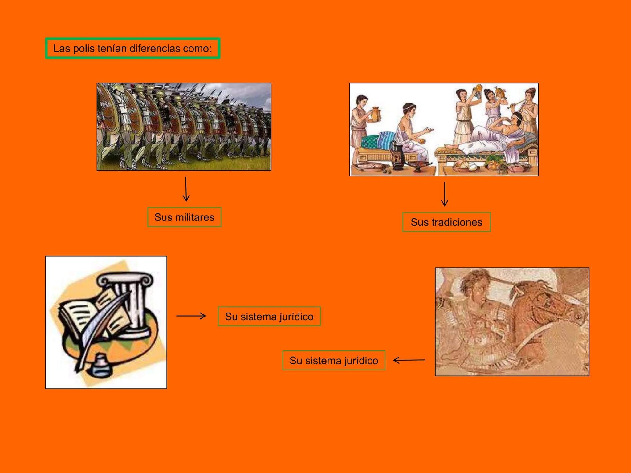 Evolución de la polis griega | PPT