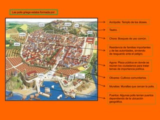 Evolución de la polis griega | PPTX