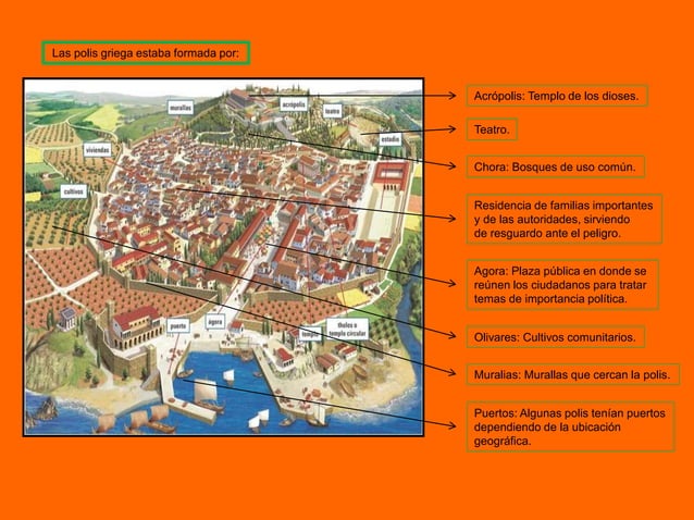 Evolución de la polis griega | PPT