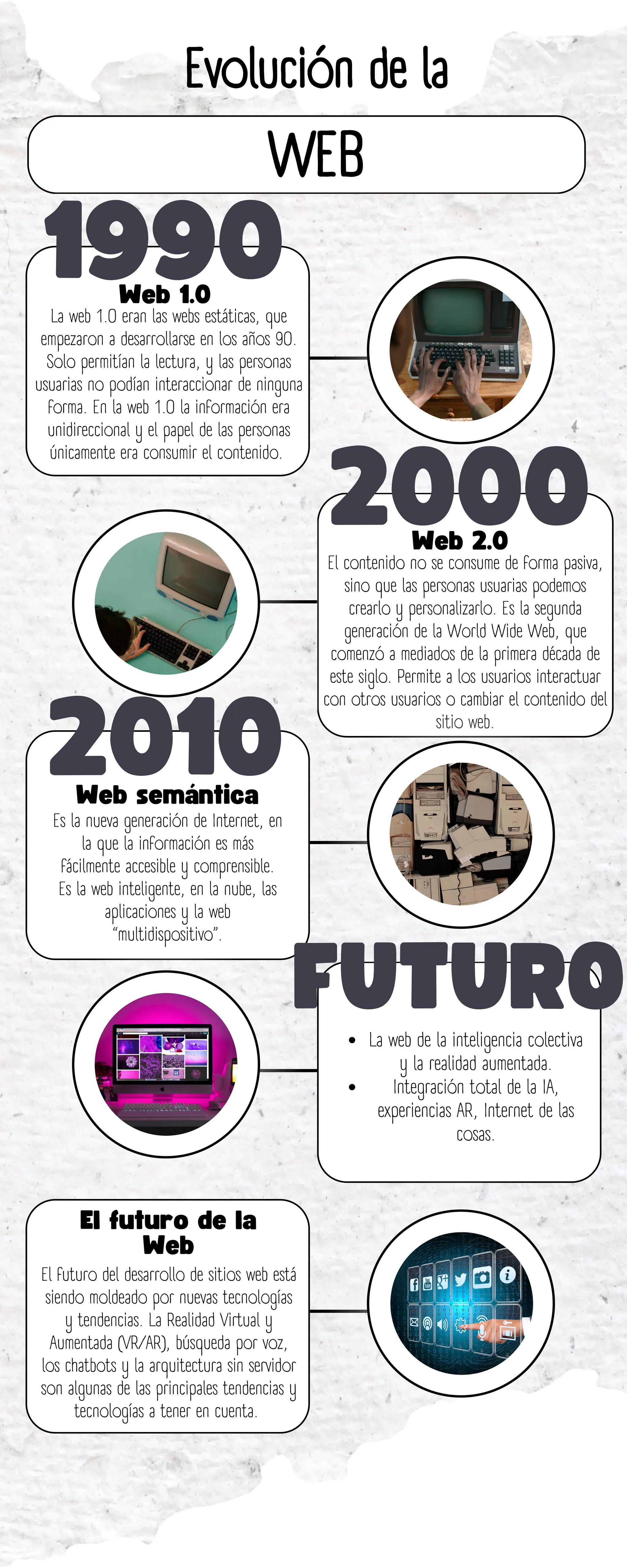 Evolución de la Web | PDF