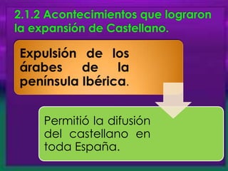 Evolución del castellano | PPTX