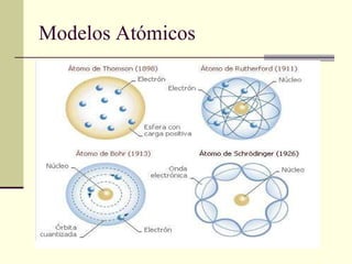 Modelo Atomico Moderno