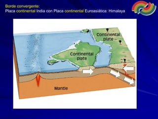 Evolución de los continentes_Placas tectónicas.pdf