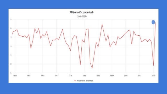 Evolución del PBI en el Perú - resumen.pptx
