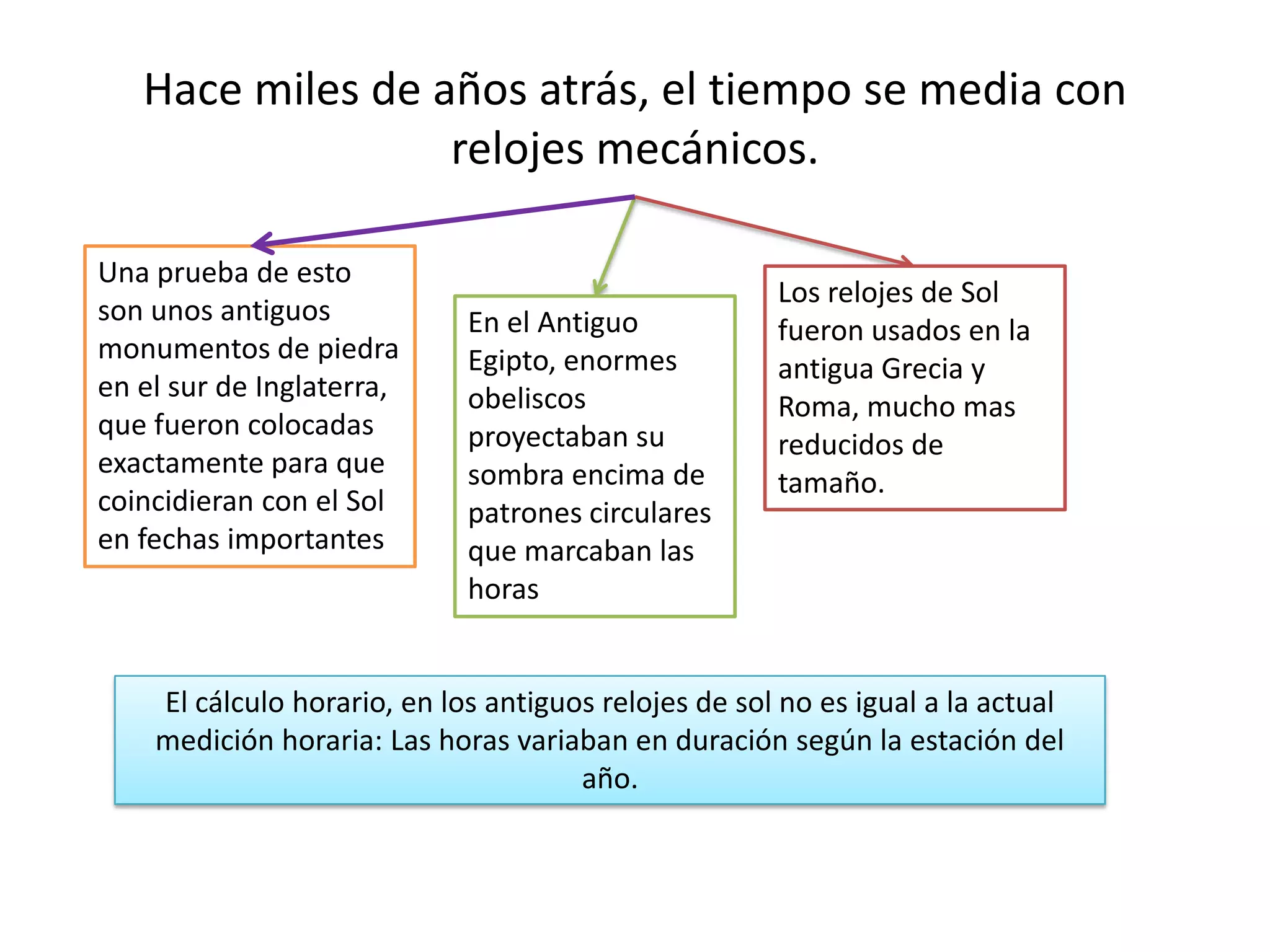 Evolución del reloj | PPTX | Geography | Science