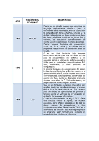 Evolución lenguajes de programacón | PDF