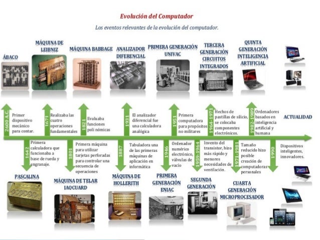 Tic1 Linea Del Tiempo Evolucion De Las Computadoras R - vrogue.co Tic1 Linea Del Tiempo Evolucion De Las Computadoras R - vrogue.co