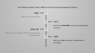 Evolucion-de-los-Procesadores-Intel-y-AMD.pptx