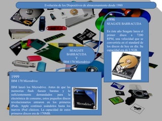 Evolucion de dispositivos de almacenamiento jose | PPTX