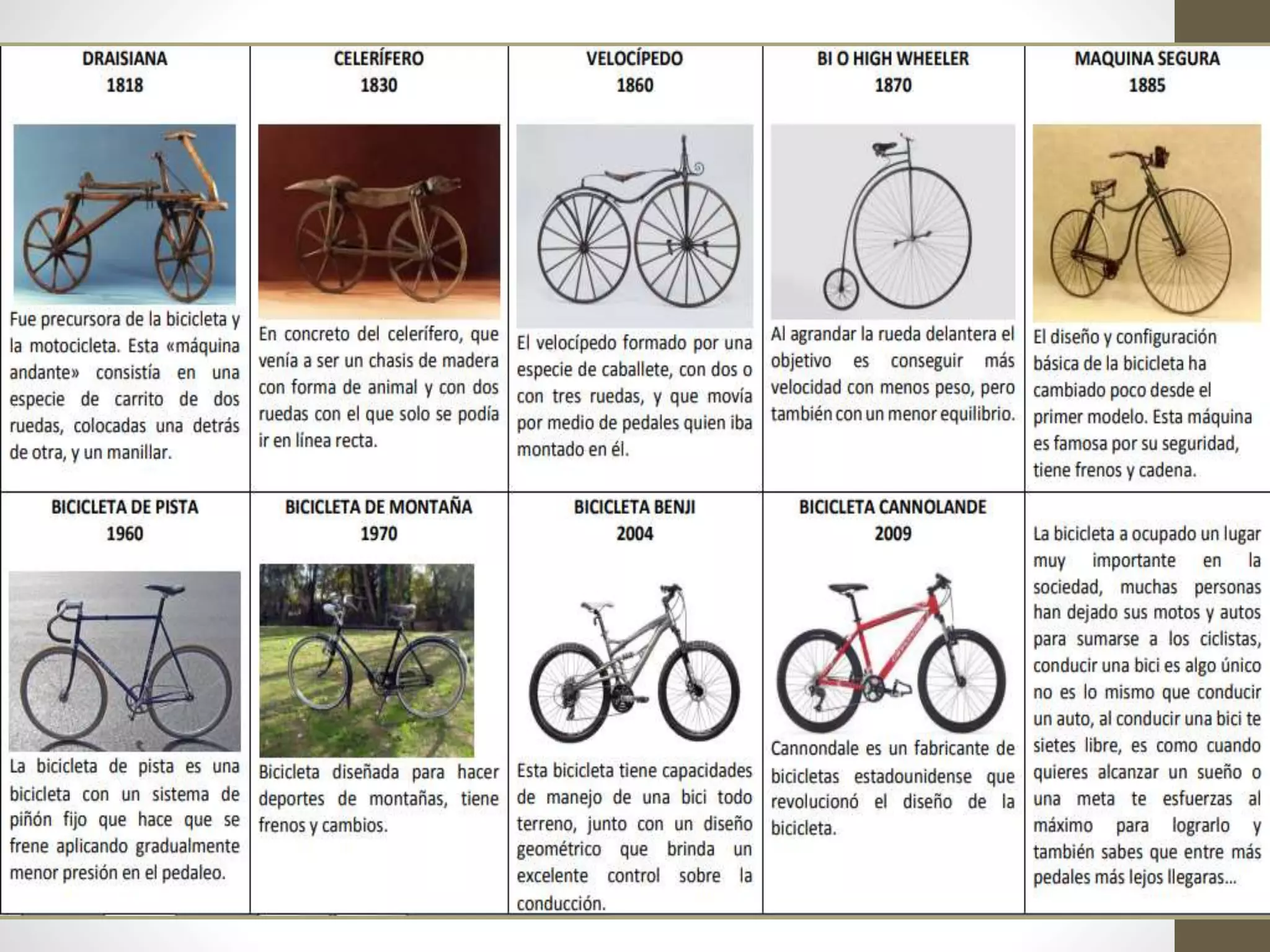 Evolucion de la bicicleta | PPTX