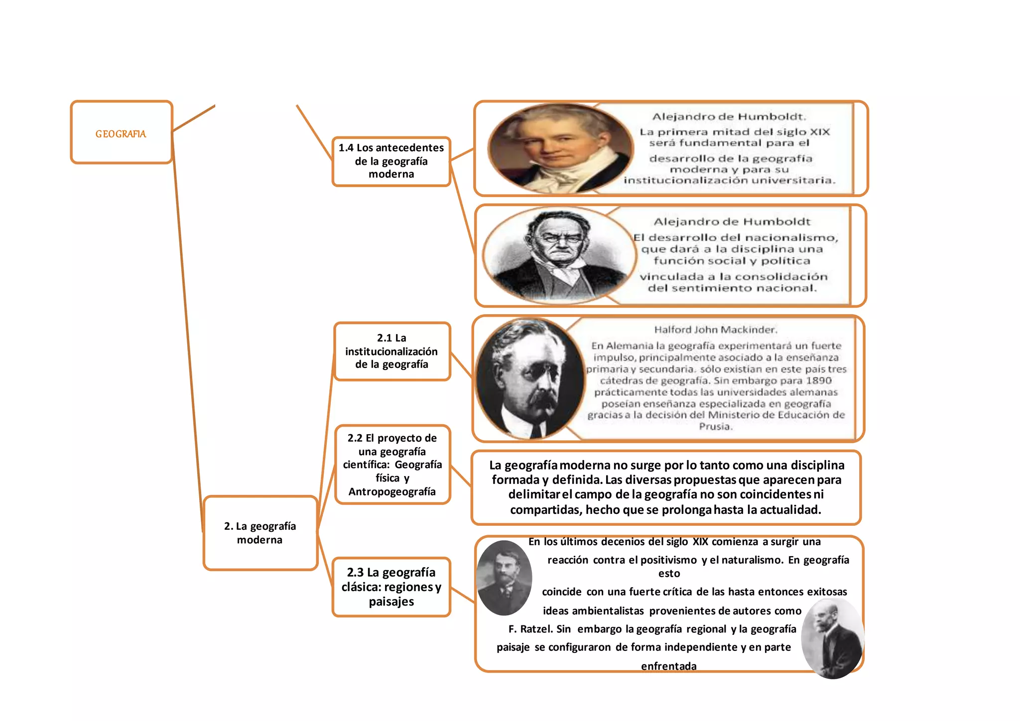 Evolucion De La Geografia Docx Geography Science