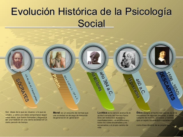 Evolucion de la_psicología_social
