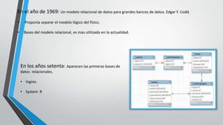 Evolucion de las bases de datos | PPTX