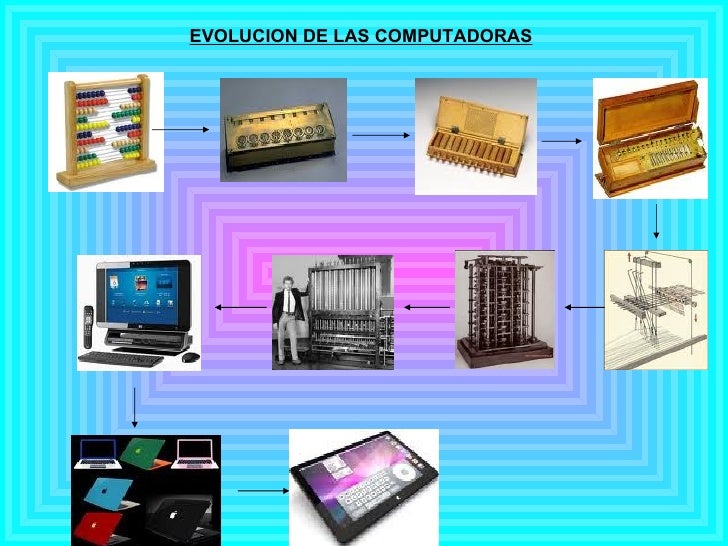 Evolucion De Las Computadoras