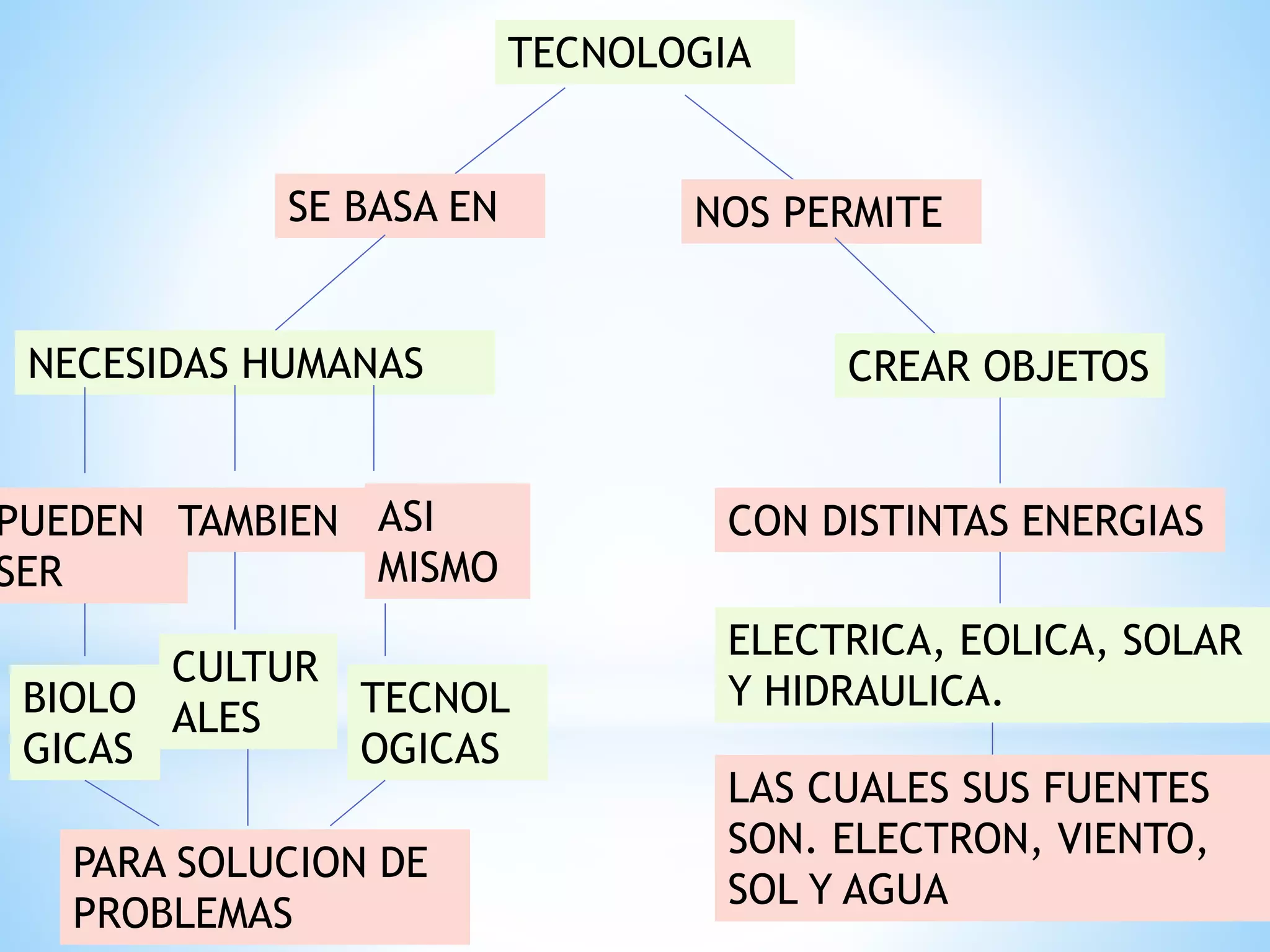 Evolucion y origen de la tecnologia | PPTX