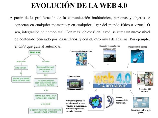 Evolucion de la web