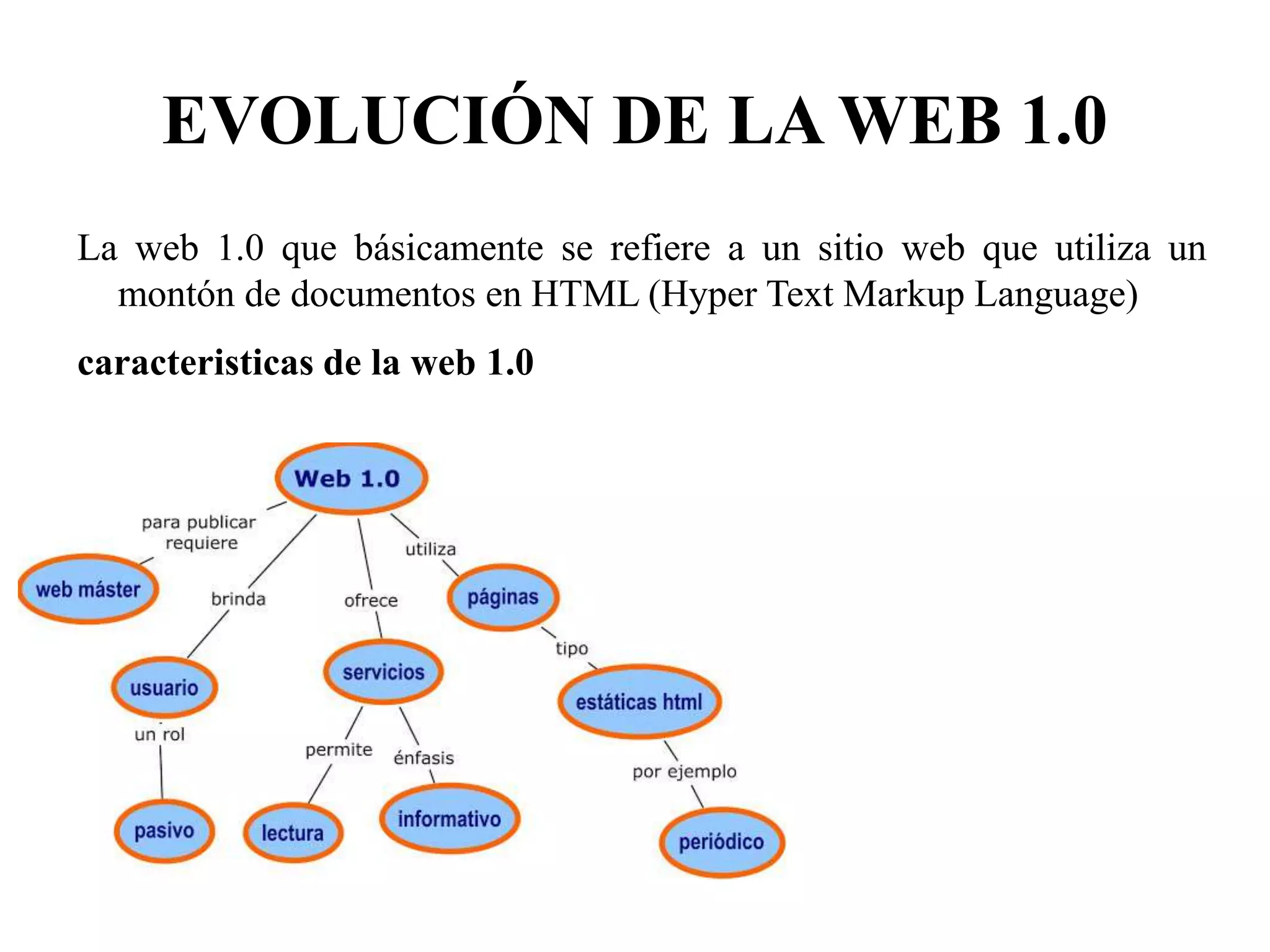 Evolucion de la web 1.0 hasta la web 1.5 | PPTX