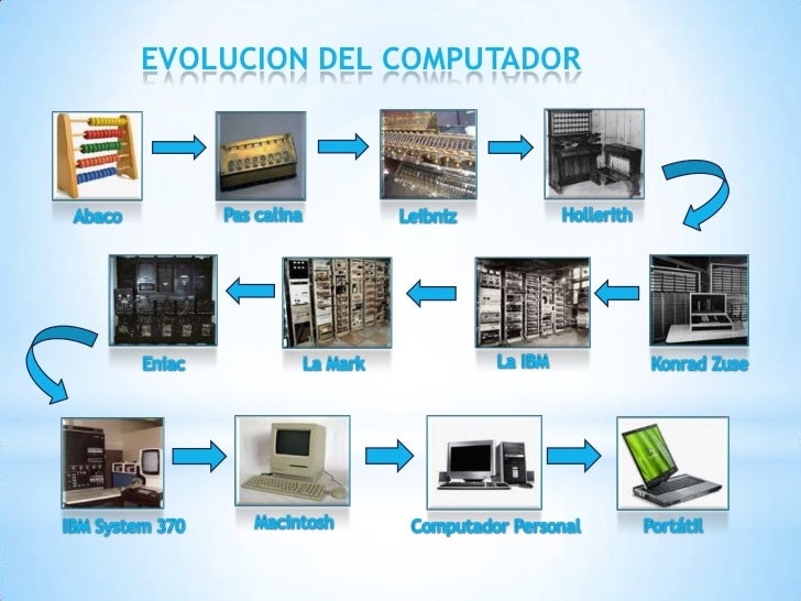 Evolucion del computador Evolucion del computador