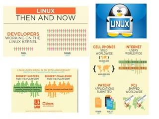 Evolucion del linux | PDF