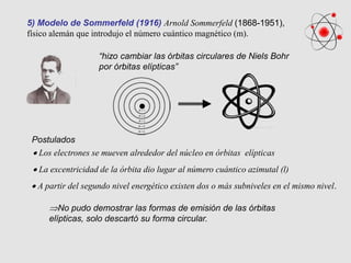 Evolucion del modelo atómico | PPTX