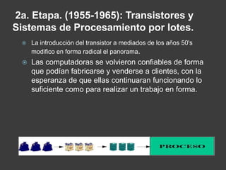 Evolución de los sistemas operativos | PPTX