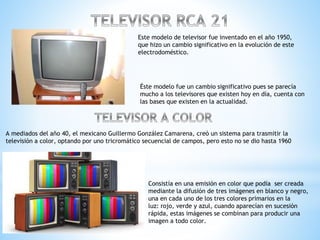 Evolucion de los televisores | PPTX