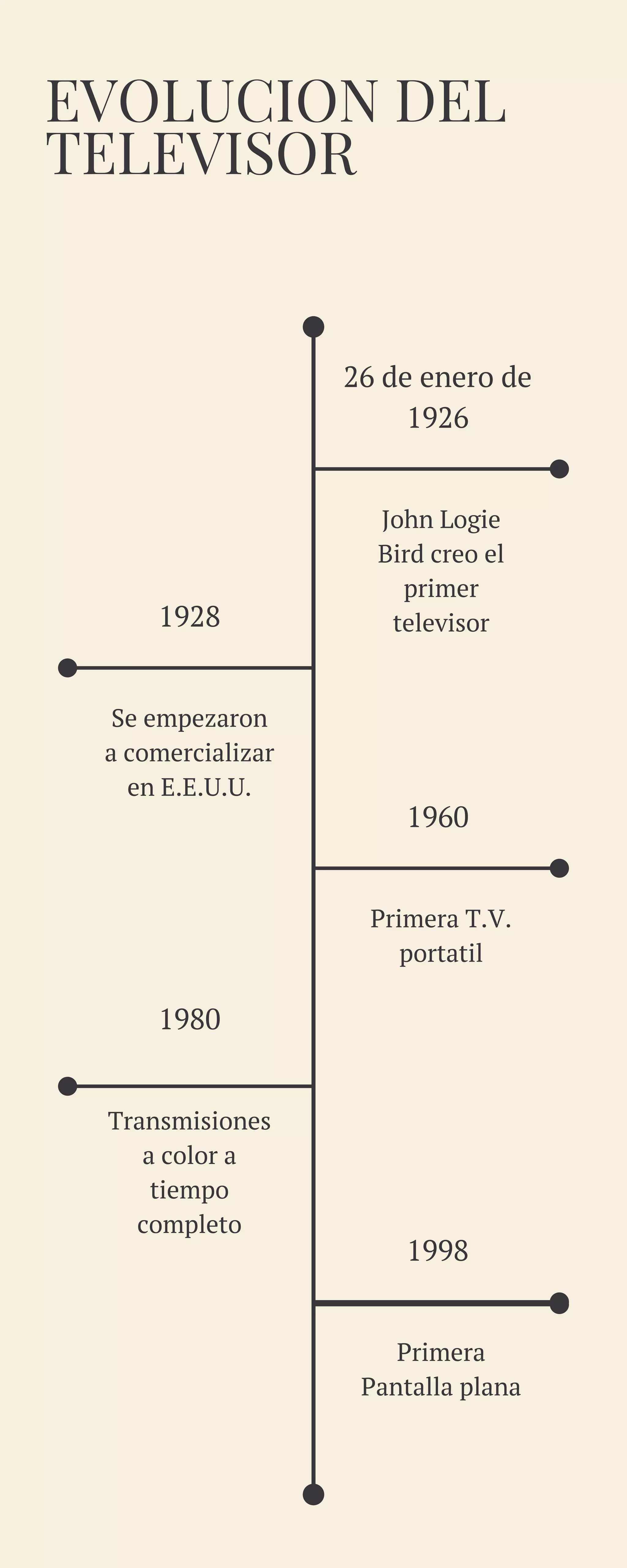 Evolucion del televisor | PDF