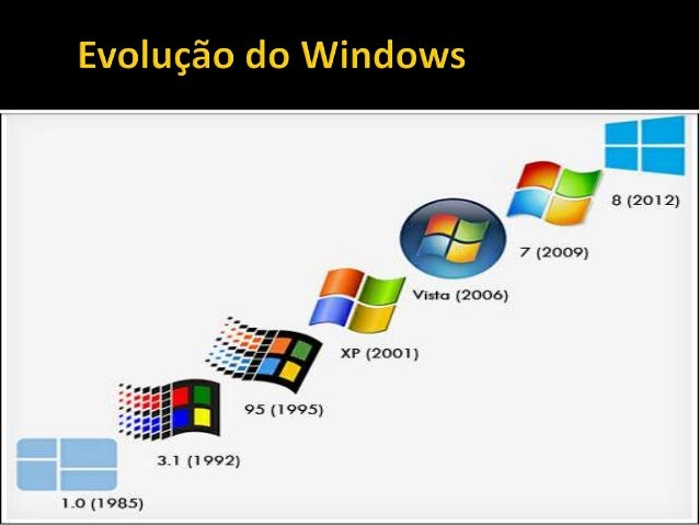 Evolução do windows