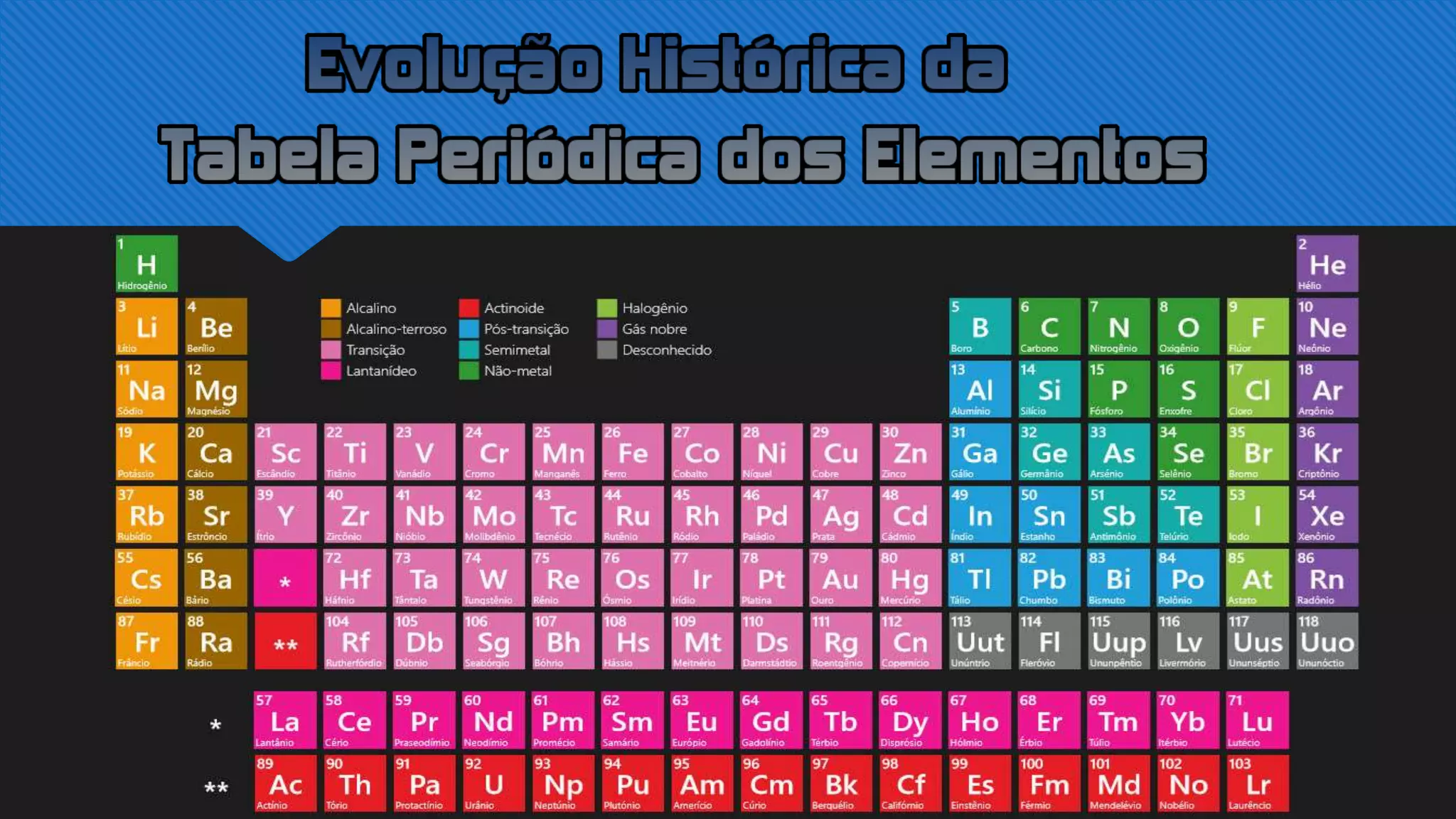 Elemento Estanho Na Tabela Periodica
