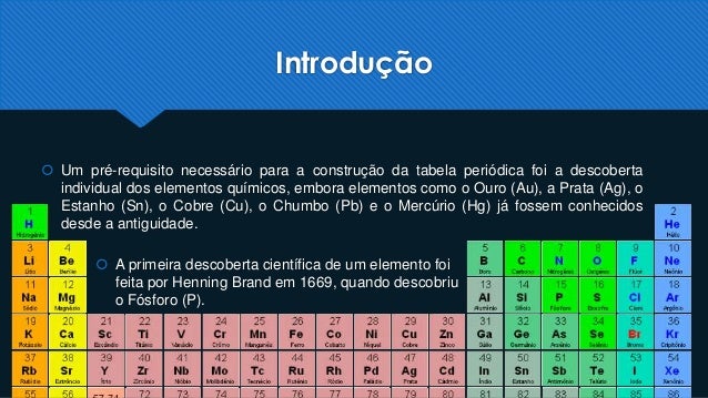 Evolução Histórica Da Tabela Periódica