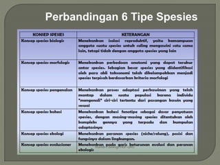EVOLUSI...SPESIES_SPESIASI.pptx