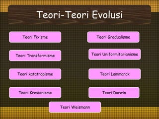 EVOLUSI.pptx