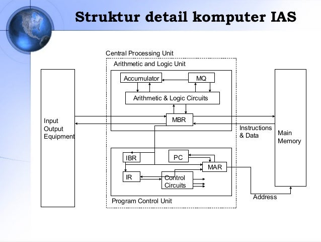 EVOLUSI DAN PERFORMA (KINERJA KOMPUTER)