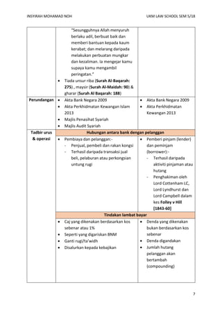 Evolusi perundangan & perbezaan Perbankan Islam | PDF