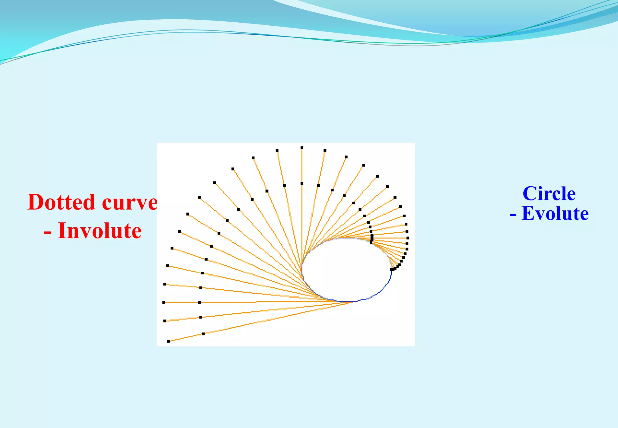 Evolute and involute | PPTX