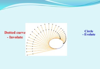 Evolute and involute | PPTX
